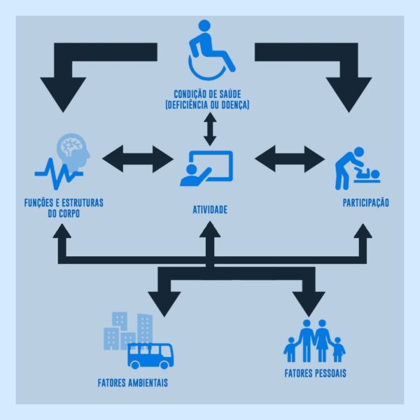 Você conhece a CIF? Saiba mais sobre o assunto!