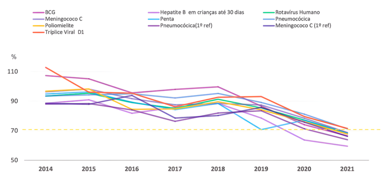 Vacinação no Brasil: Propostas para atingir 90% de cobertura vacinal